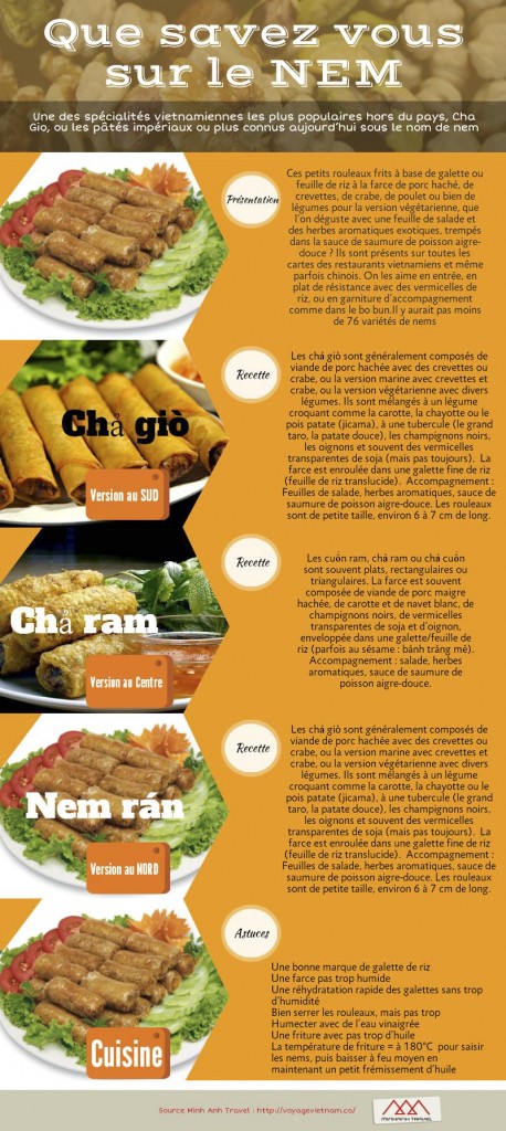 Que savez vous sur le Nem - Amo Travel - Agence de voyage francophone ...